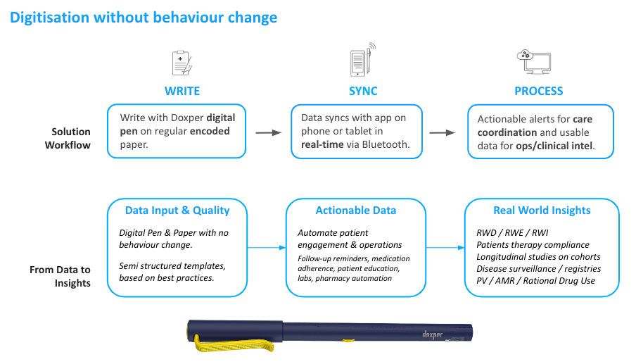 News & Insights - Doxper