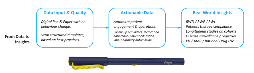 Customer Success: Serving leading organizations for their RWE, Clinical ...