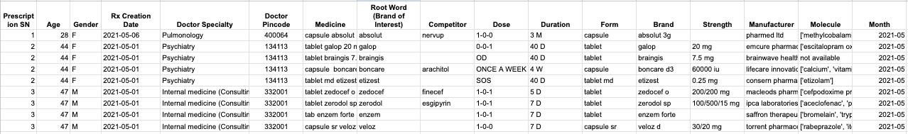 Customer Success: Serving leading organizations for their RWE, Clinical ...
